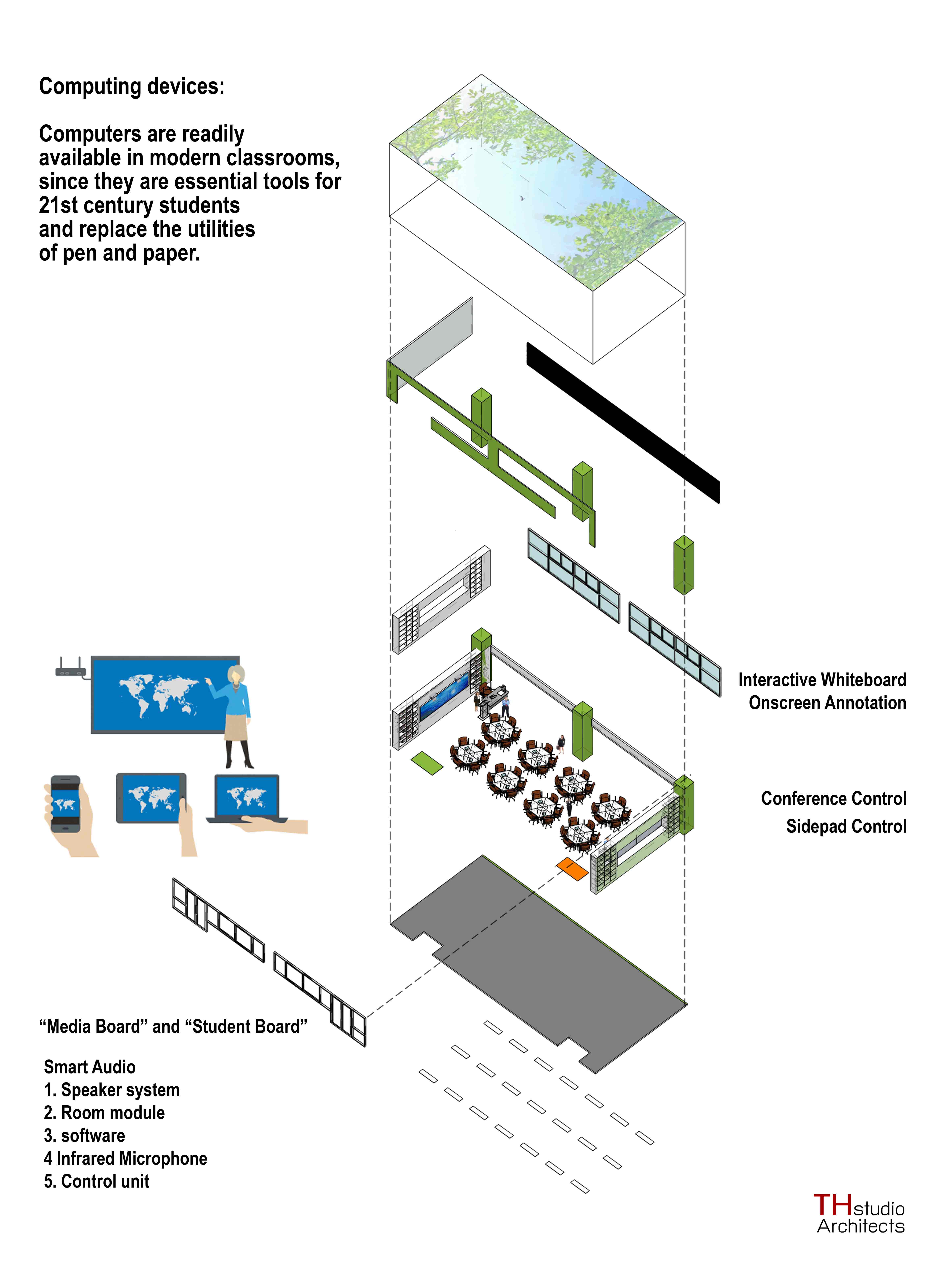 Smart Classroom – TH Studio Architects